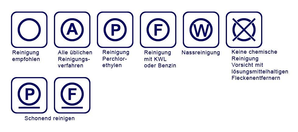 Textilpflegesymbole kennen & Textilien richtig pflegen