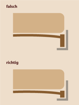 Matratzen-Einlegetiefe – Infos zur Matratzen-Einlegetiefe Lexikon