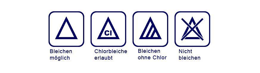Was bedeuten die Textilpflegesymbole? Textilien richtig pflegen
