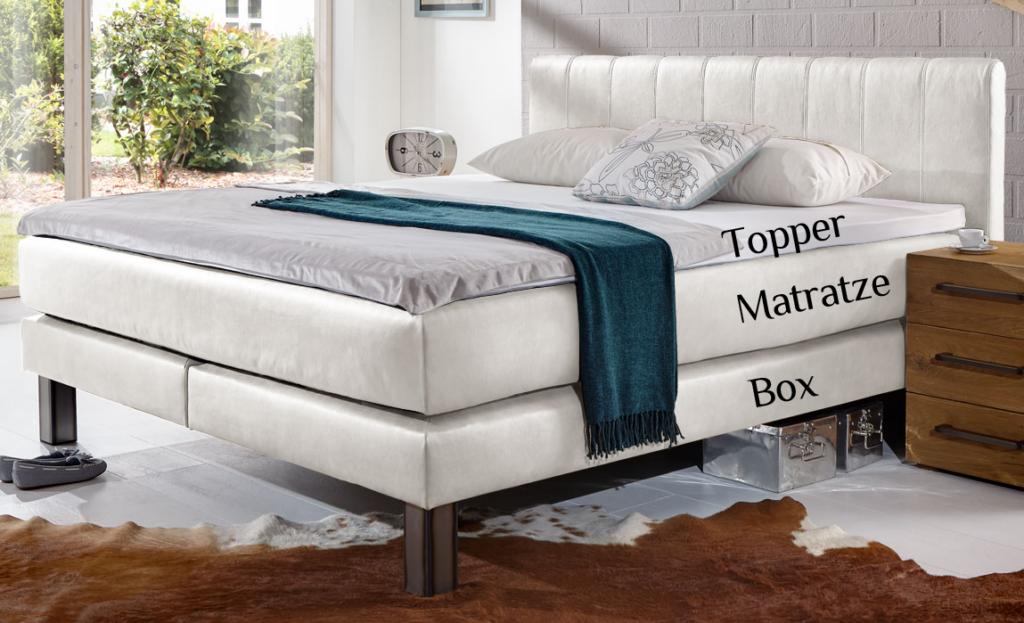 Box, Matratze und Topper - Aufbau des Boxspringbettes | BETTEN.de